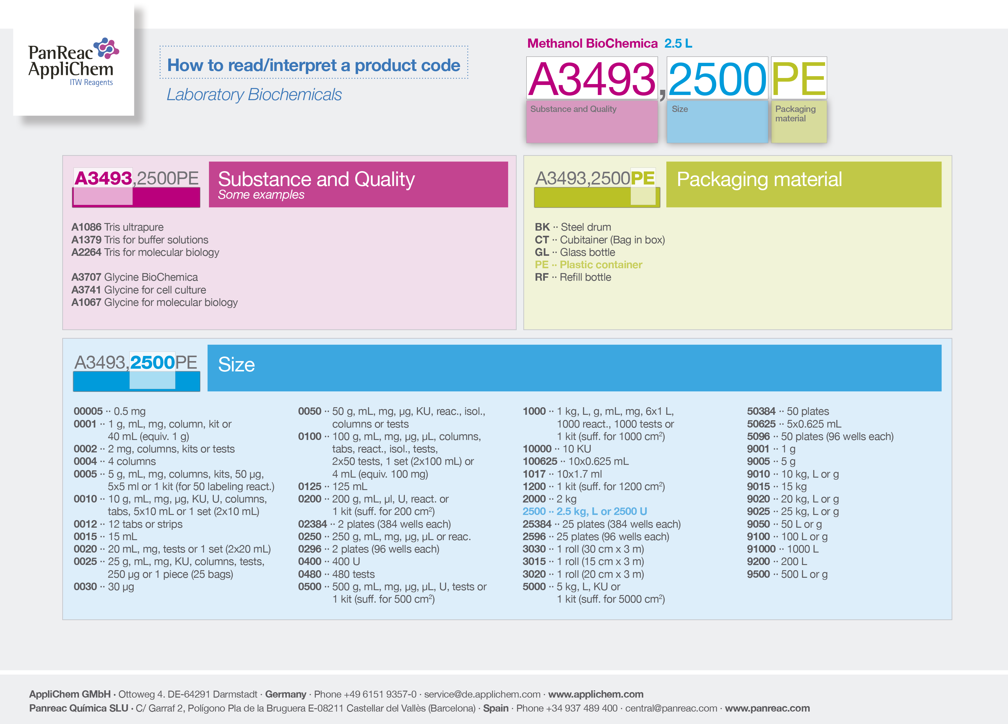 Label description - ITW Reagents